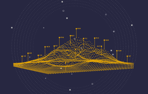 TPIsoftware | 4月技術小聚｜超夯大數據框架，解構企業關鍵應用情境！