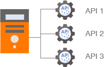 digiRunner - 昕力資訊TPIsoftware