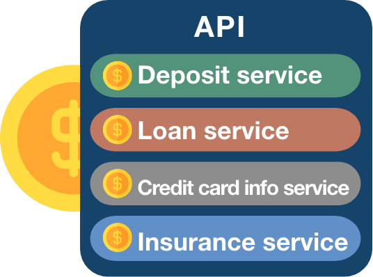 TPIsoftware | API Management Platform | Open Banking