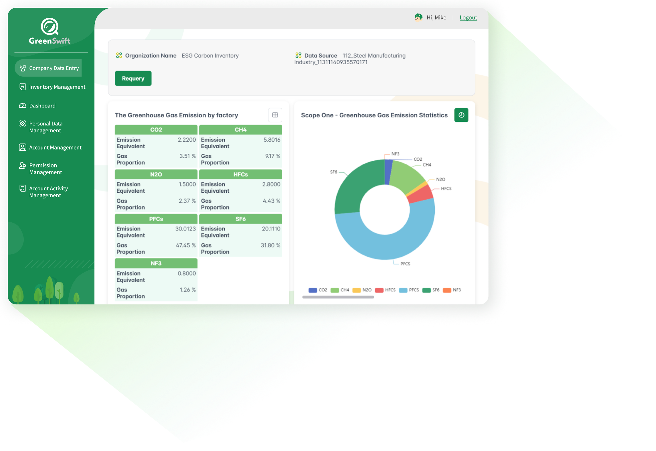 GreenSwift Carbon Management Platform - TPIsoftware