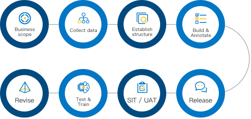 TPIsoftware｜SysTalk.Chat｜AI Conversational Service ｜NLU