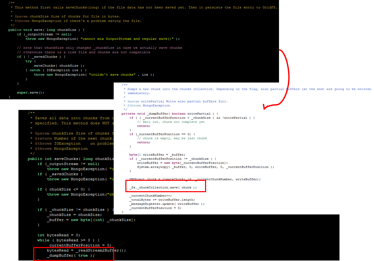 Java Driver 操作MongoDB GridFS 的資料正確性問題說明