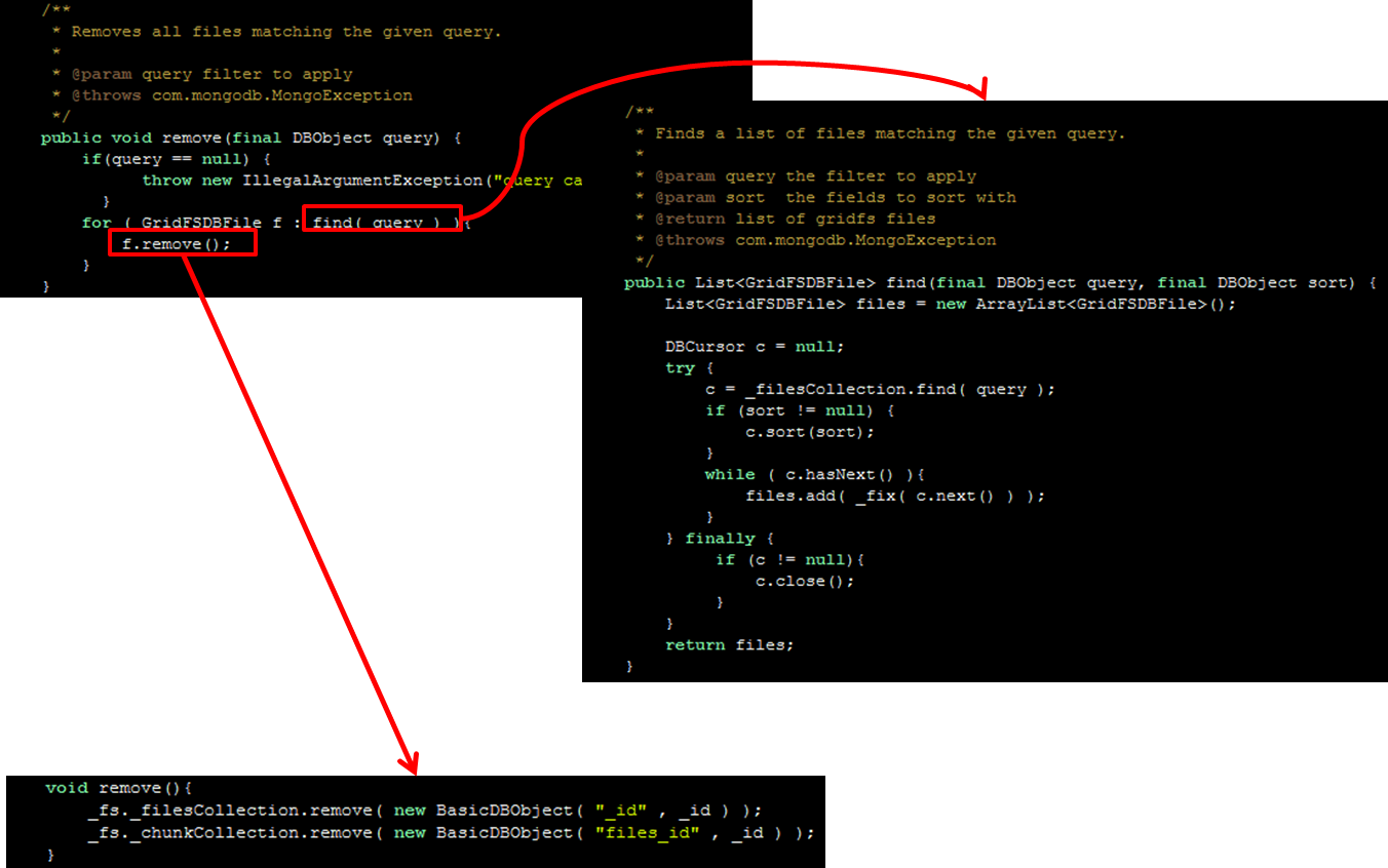 Java Driver 操作MongoDB GridFS 的資料正確性問題說明