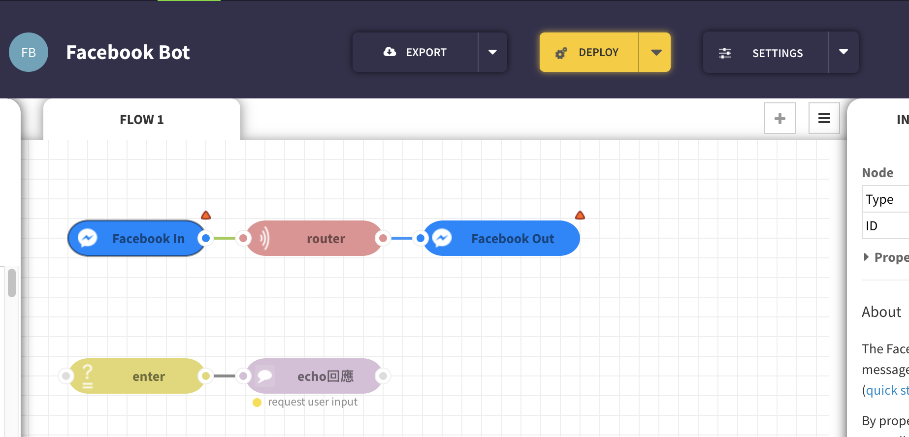 使用ChatFlow建立Facebook機器人