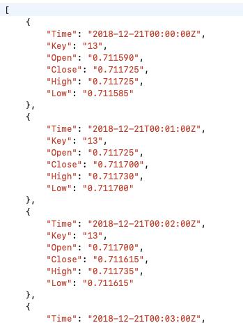 How to draw a financial K chart with Bézier curve tool