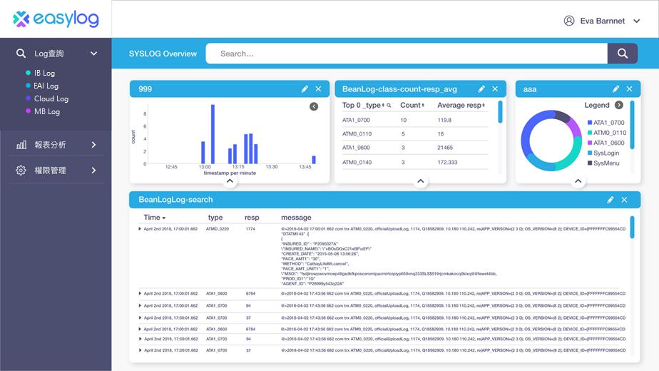 How to Detect System Problems More Efficiently? easylog – A Centralized Log Management System