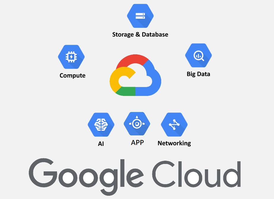 在Google App Engine上使用Google API，以Google Sheets API為例
